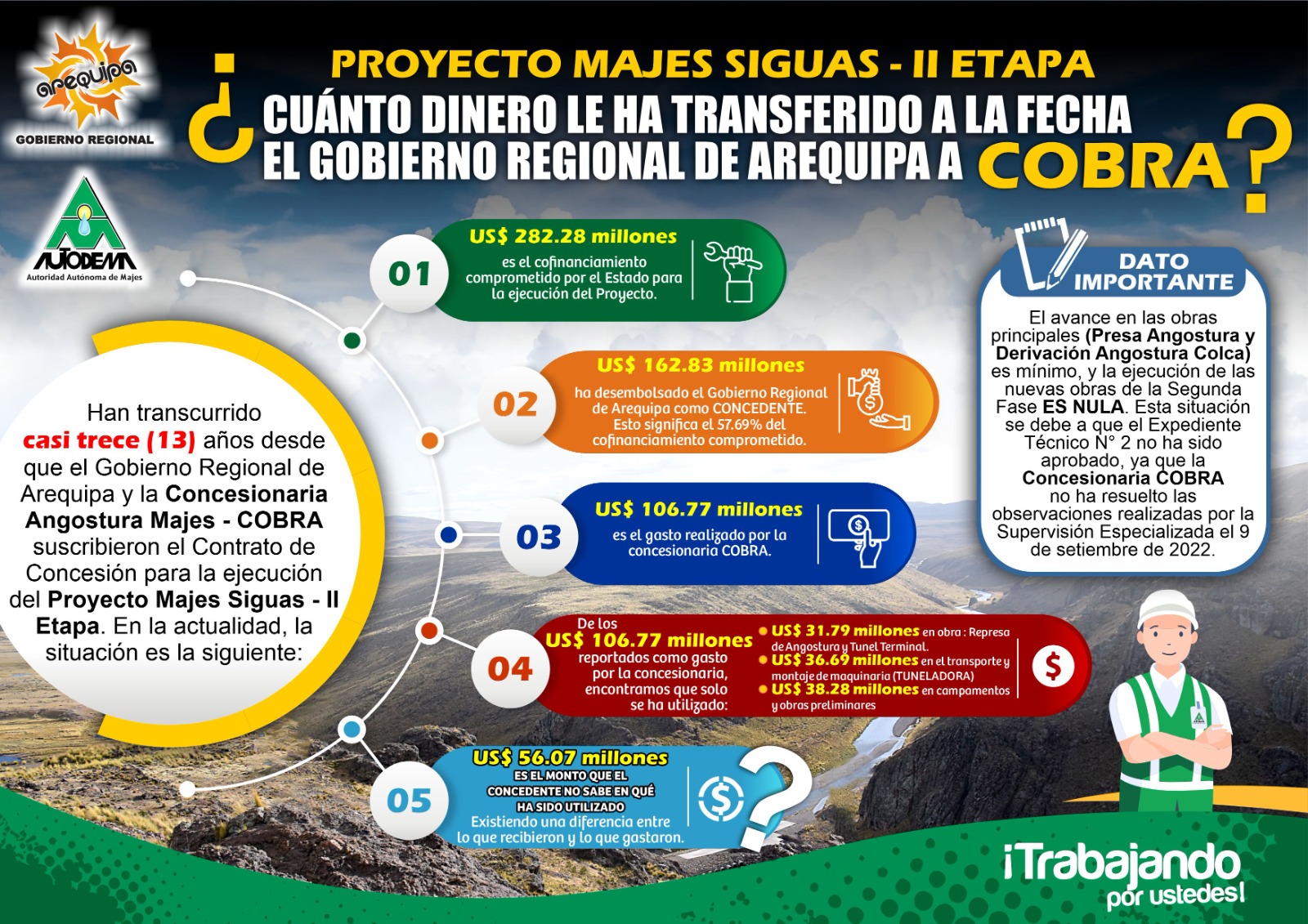 PROYECTO MAJES SIGUAS – II ETAPA – AUTODEMA – Proyecto Especial Majes ...